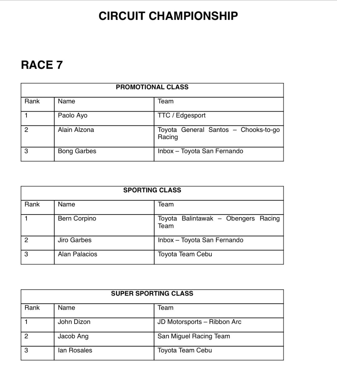 Toyota GAZOO Racing Vios Cup 2023 Season Finale: The thrill of winning ...