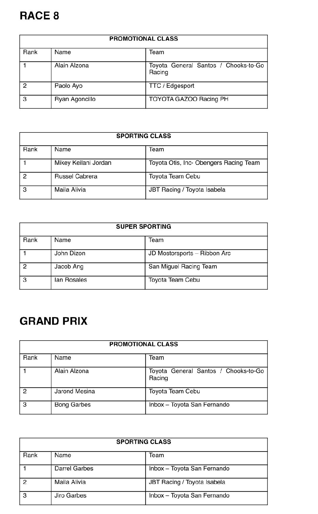 Toyota GAZOO Racing Vios Cup 2023 Season Finale: The thrill of winning ...